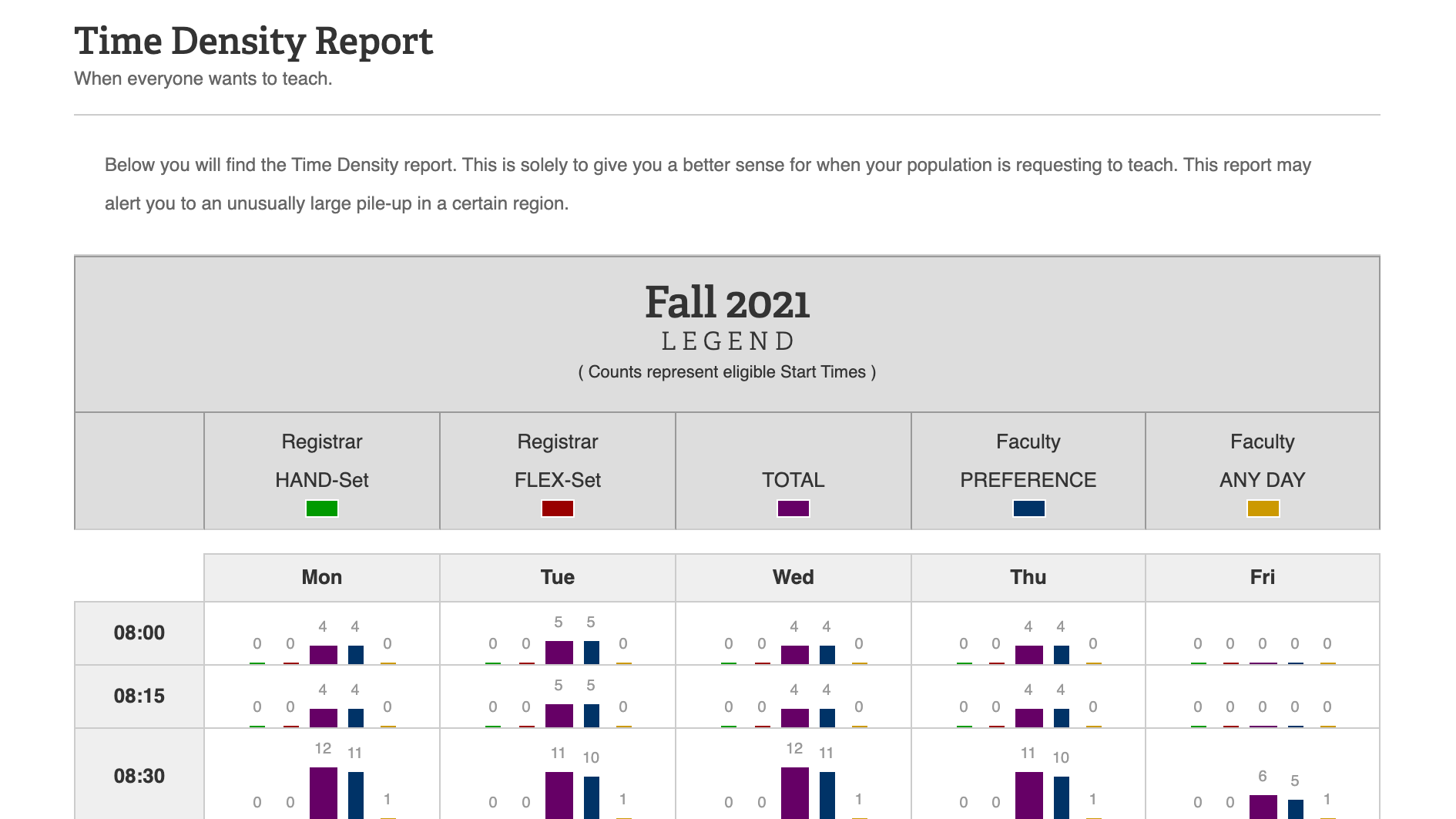 Software to Create College Class Schedules - ofCourse Scheduling